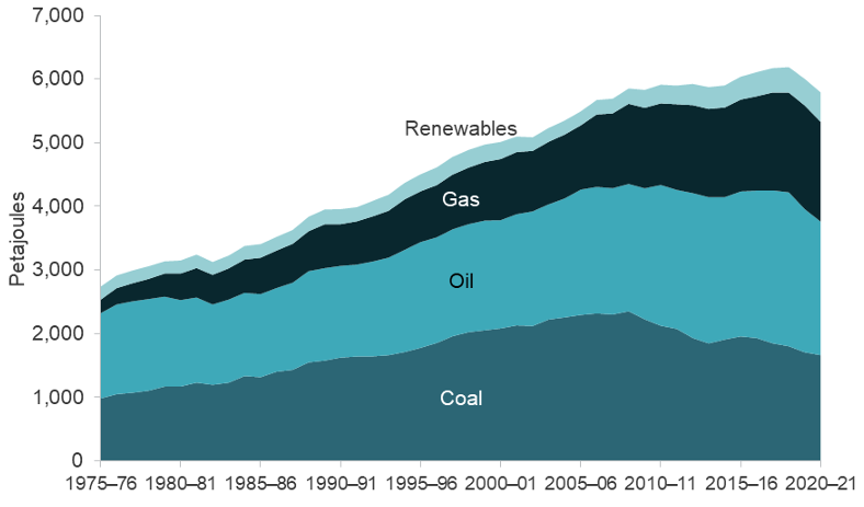 Banning gas connections to new developments as part of the planning ...