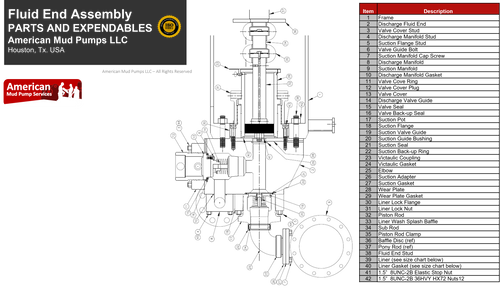 Fluid End Module | American Mud Pumps