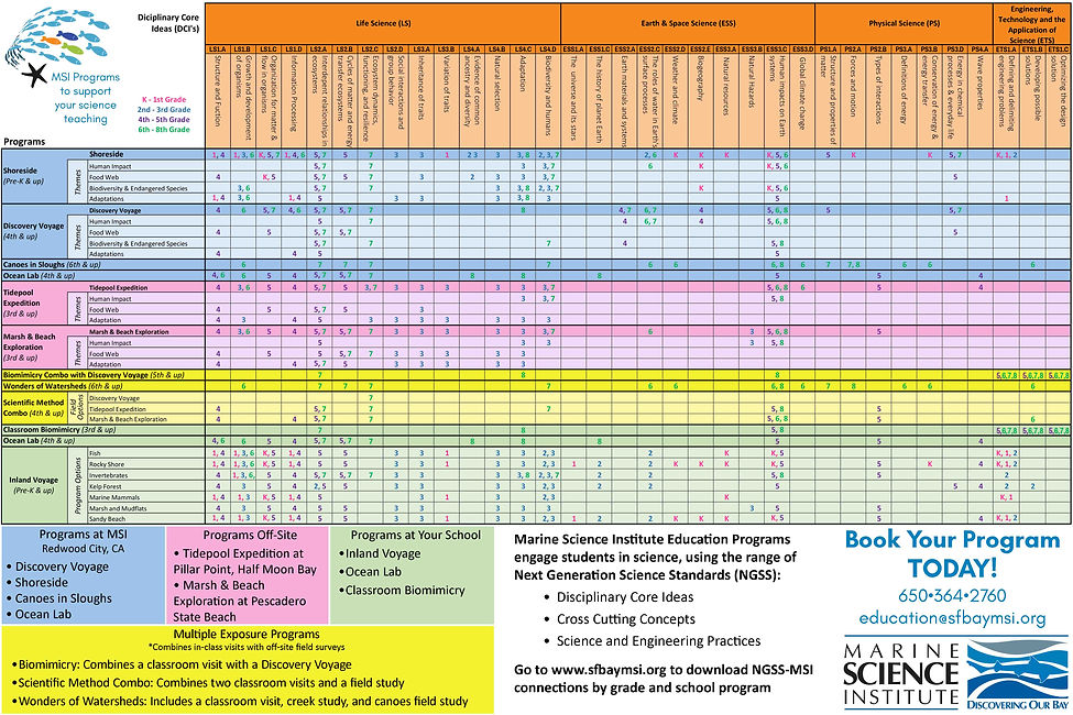 Next Generation Science Standards | sfbaymsi