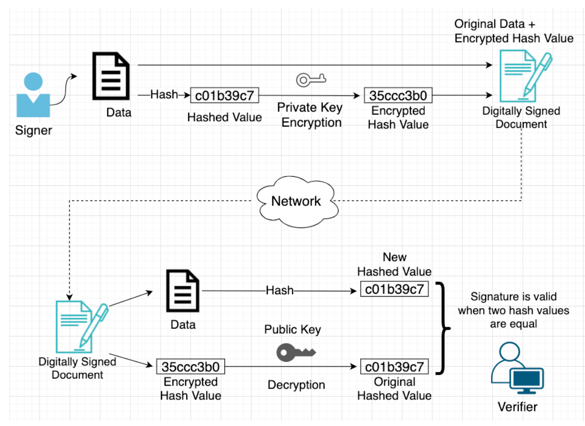 Cryptography Basics - Part II