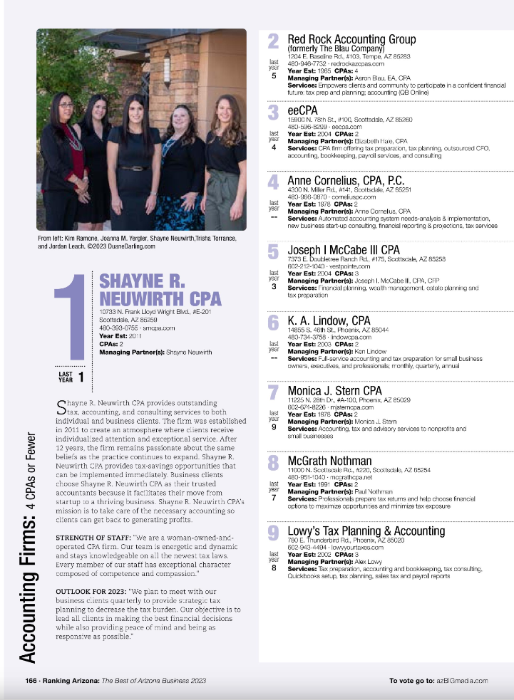 Ranking Arizona 2023