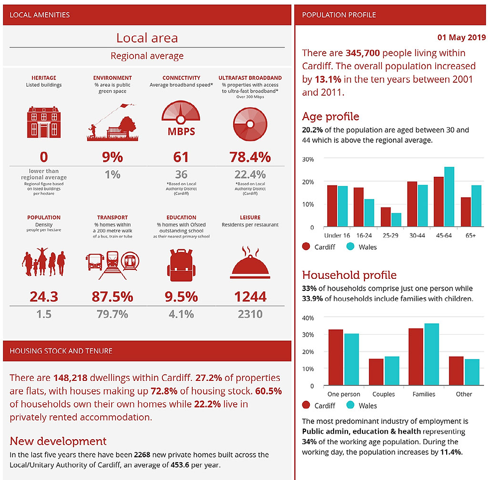 What is property market intelligence & why is it important?