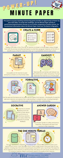 ZZ_Infographics Archive | scholarlyteacher