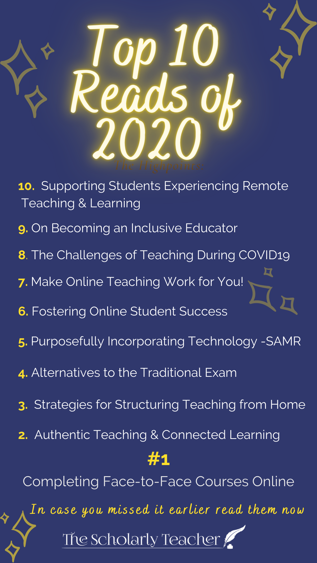 Top 10 Read Posts of 2020