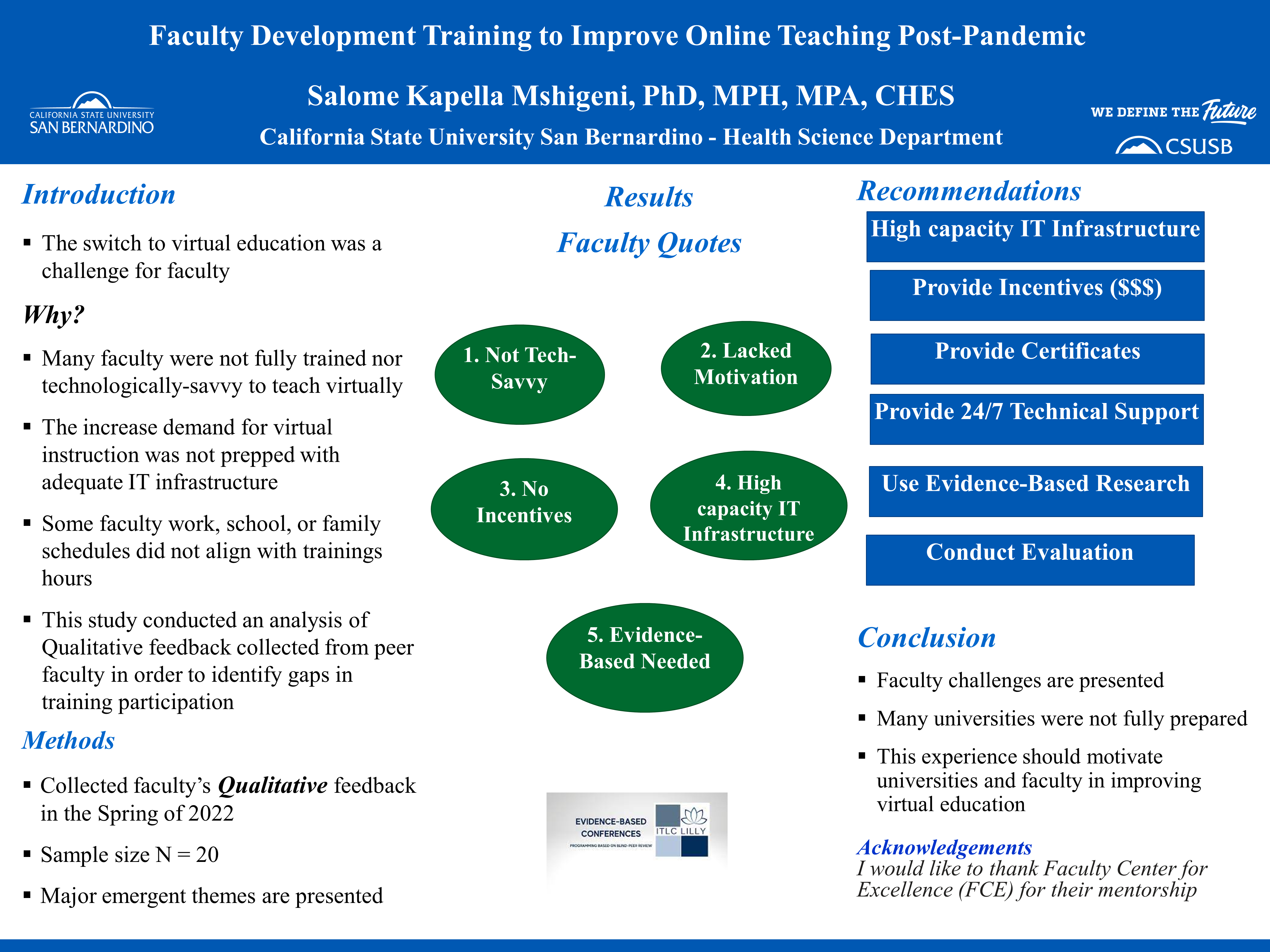 Faculty Development Training to Improve Online Teaching Skills Post ...