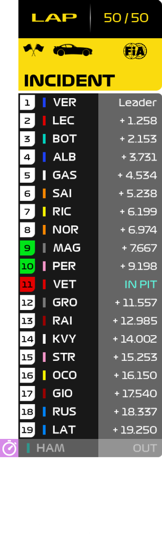SimHUB HUDs | fodiakos