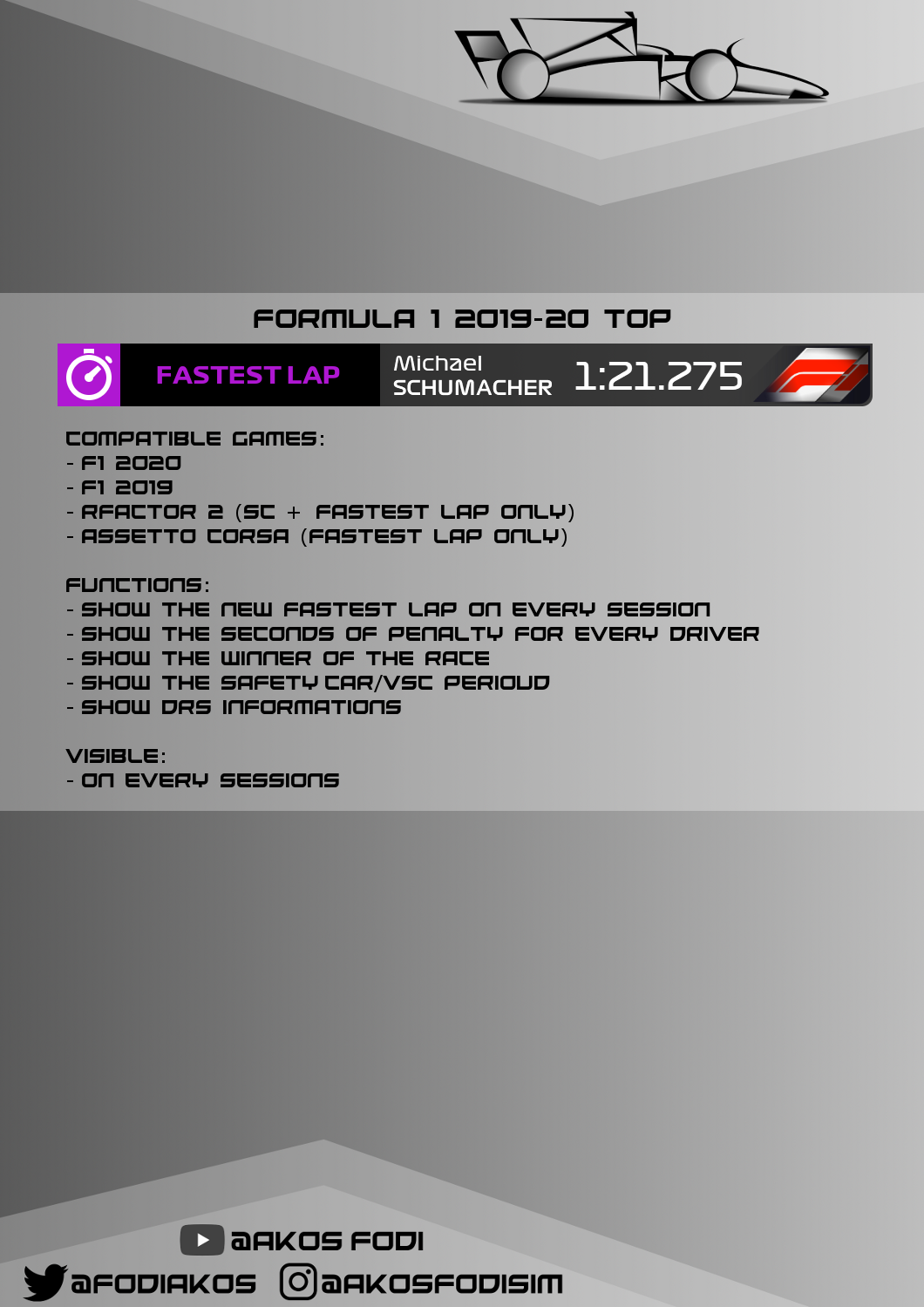 SimHUB HUDs | fodiakos