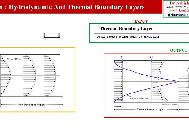 Heat Transfer Excel tools | Dr. Karn Teaching