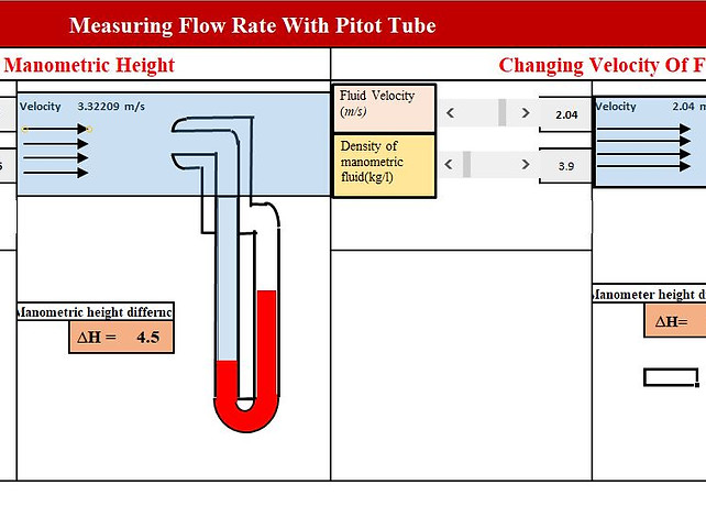 Fluid Mechanics tools | Dr. Karn Teaching