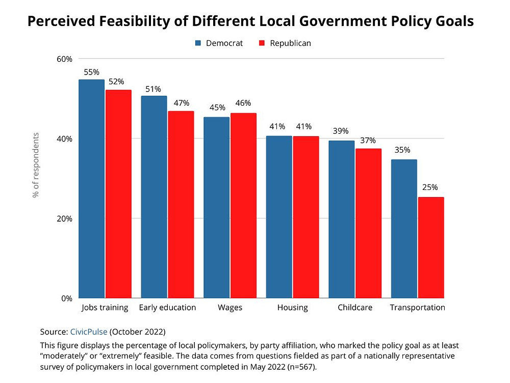 Two policy domains where local governments can make a difference