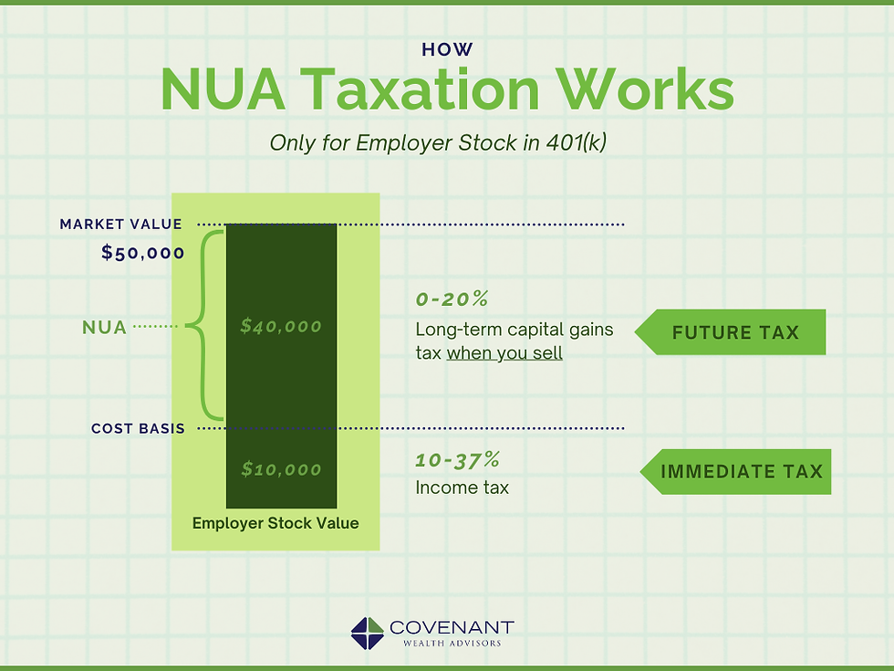 Net Unrealized Appreciation: A Guide to Your Tax-Efficient Retirement