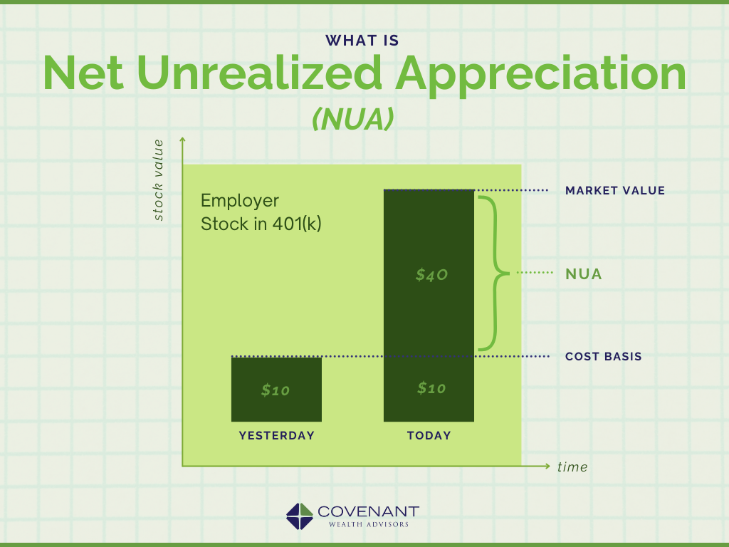 Net Unrealized Appreciation: A Guide to Your Tax-Efficient Retirement