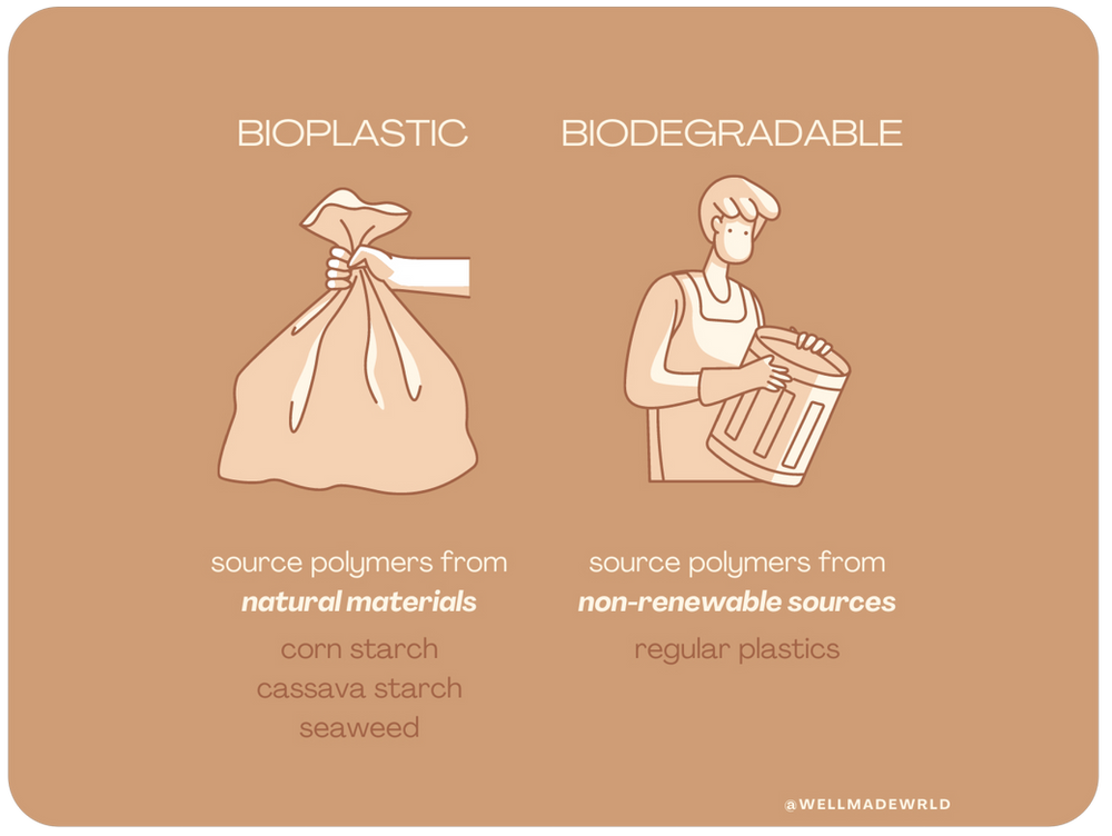 Bioplastics and Biodegradable Plastics: Are They Different?