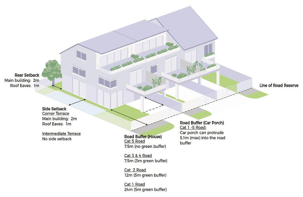 Buying and Rebuilding or A&A a Landed House in Singapore - All You Need ...