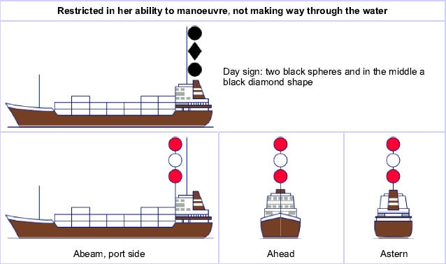 COLREGS 101 - Part 4