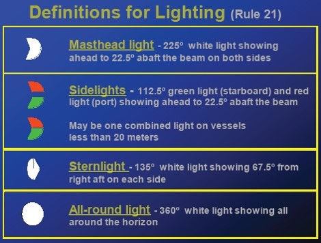 COLREGS 101 - Part 4