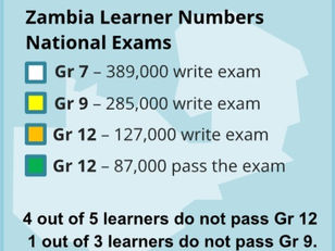 Edulution | Transforming Learning
