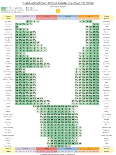 Annual Planting Calendar (PDF) | ThriveAndGrowGardens
