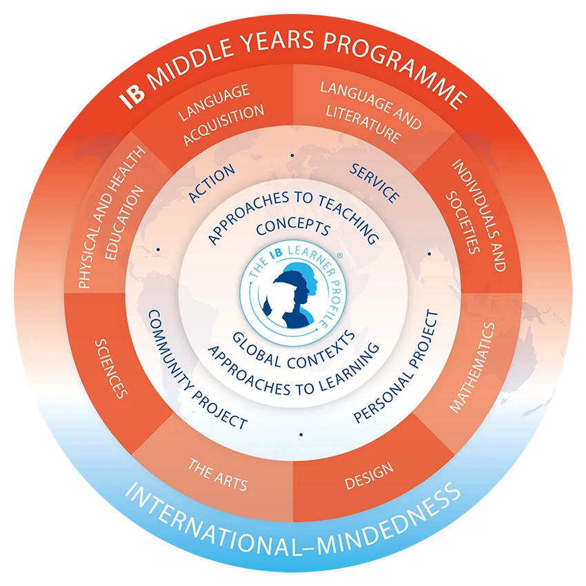 IB – International Baccalaureate | Coree School