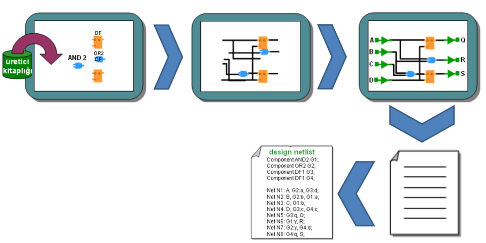 VHDL İLE FPGA PROGRAMLAMA