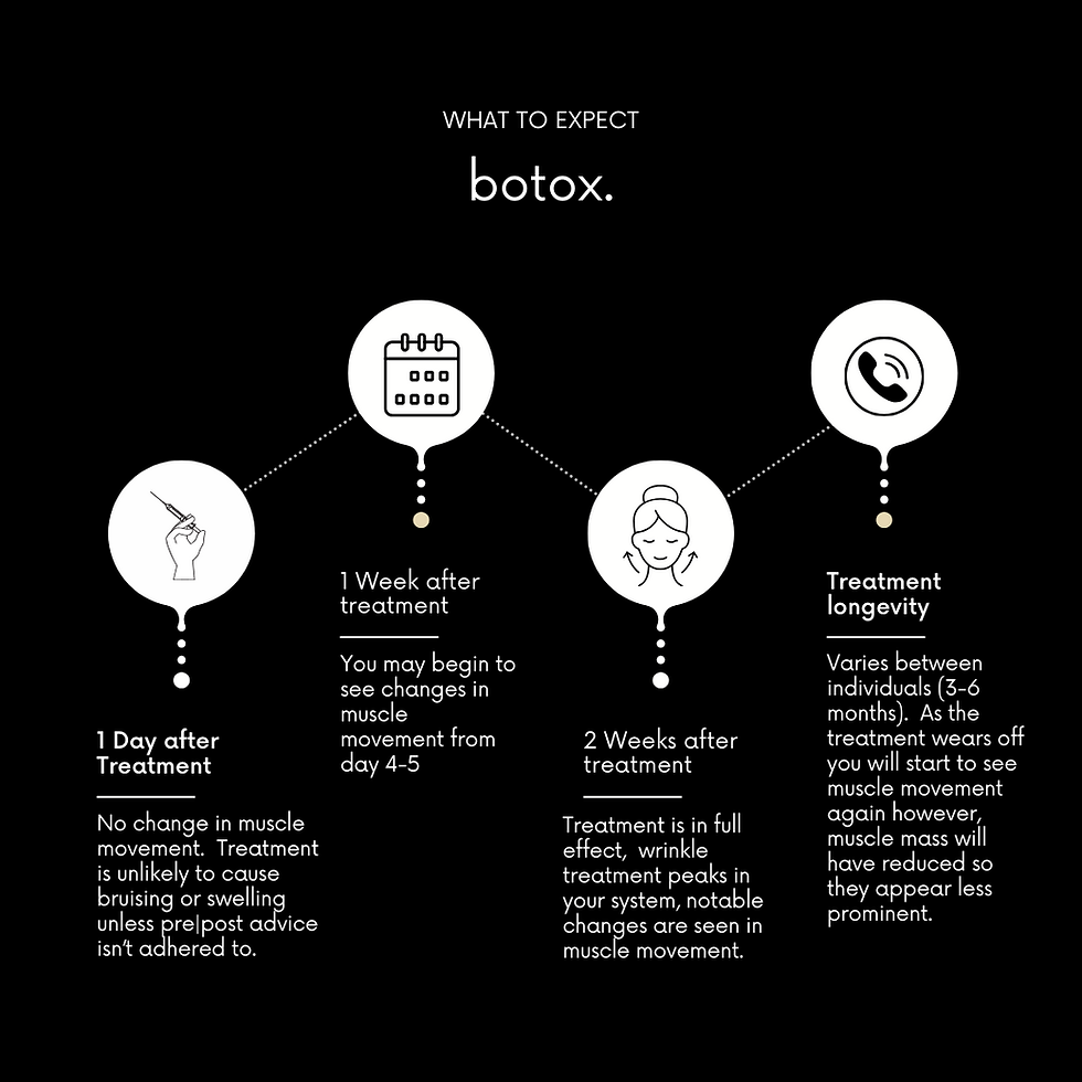 Fine Line & Wrinkle Treatment Timelines 💉