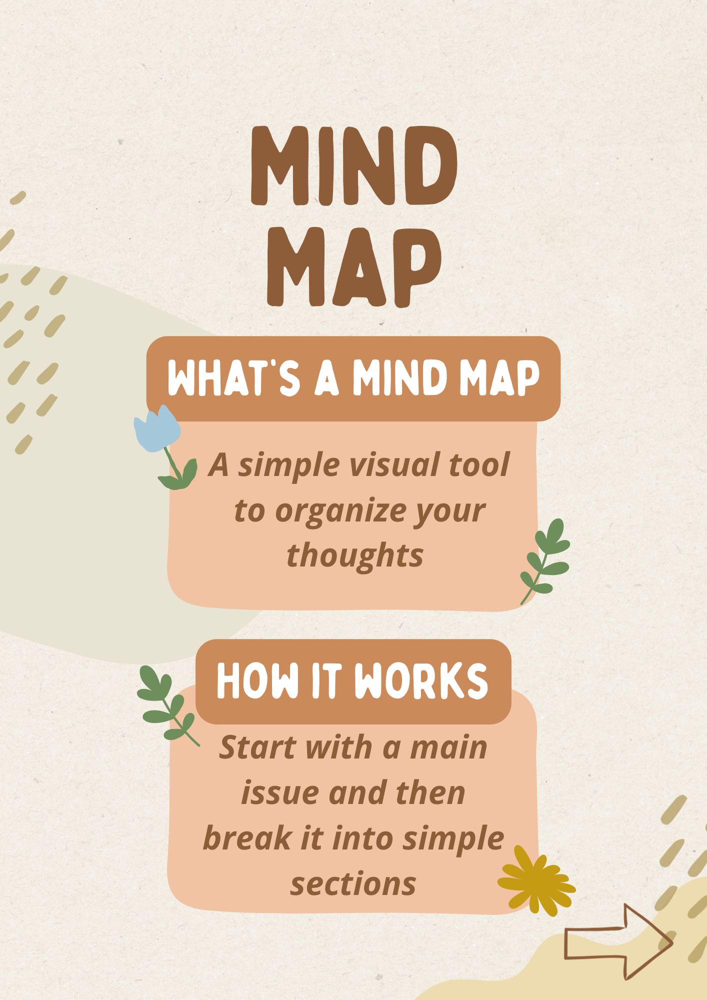 Mind Map