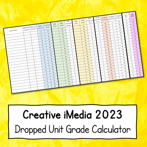 Creative iMedia 2023 Dropped Unit Grade Calculator | Mean Business