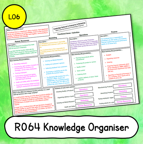 R064 LO6 Completed Knowledge Organiser / Revision Mat | Mean Business