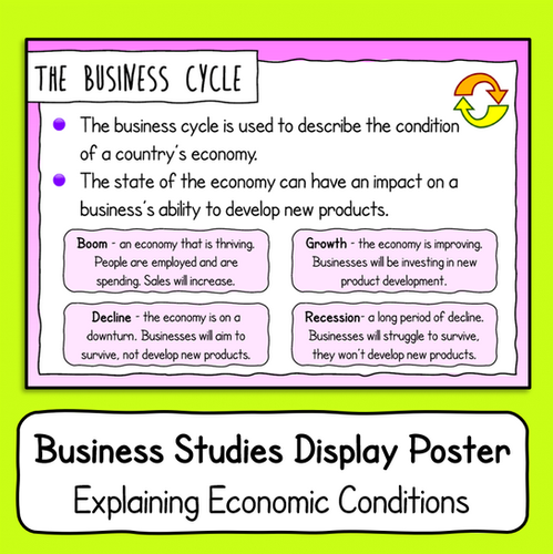 Explaining The Business Cycle Poster / Handout | Mean Business