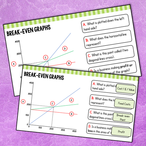 Break-even Graphs Do Now / Starter Activity | Mean Business