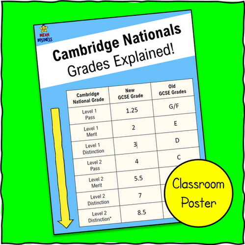 Cambridge Nationals Grades Explained Classroom Poster | Mean Business