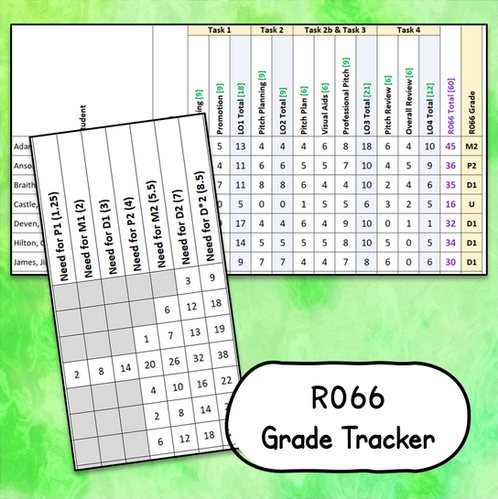 R066 Grade Tracker / Calculator | Mean Business