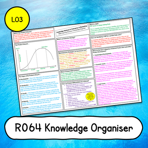 R064 LO3 Completed Knowledge Organiser / Revision Mat | Mean Business