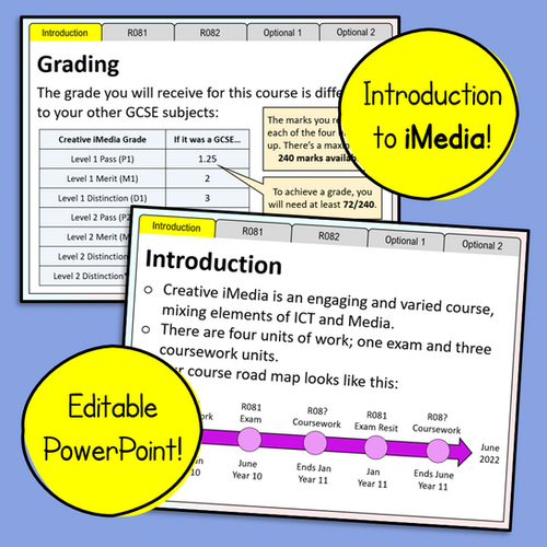 Creative iMedia Course Introduction PowerPoint | Mean Business
