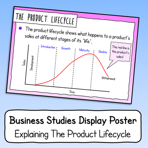 Explaining The Product Lifecycle Poster / Handout | Mean Business