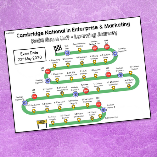 R064 Learning Journey (Fully Editable) | Mean Business