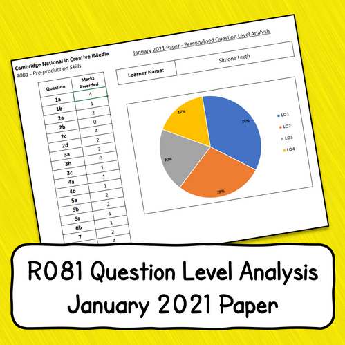 R081 Past Paper Question Level Analysis (Jan 2021) | Mean Business