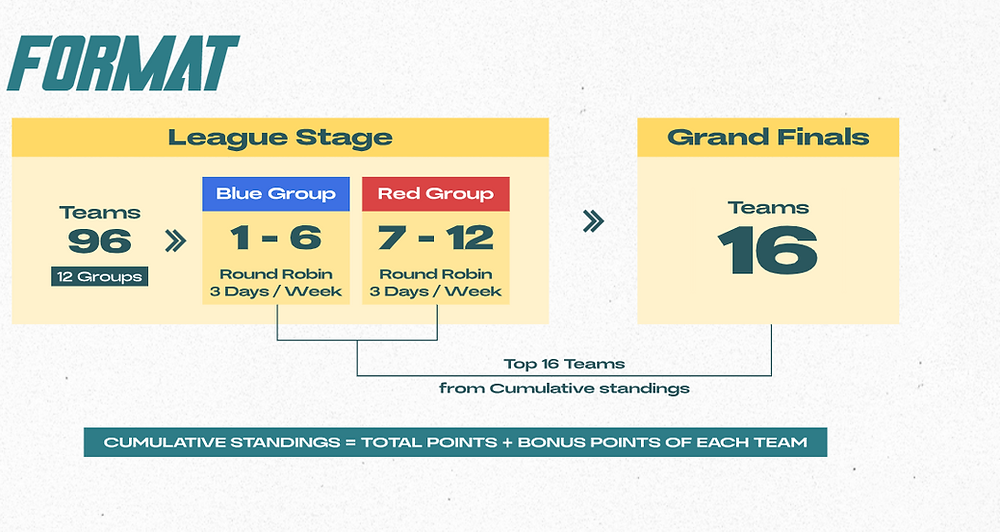 BGIS 2024 : Full schedule, Format, Prize pool and More