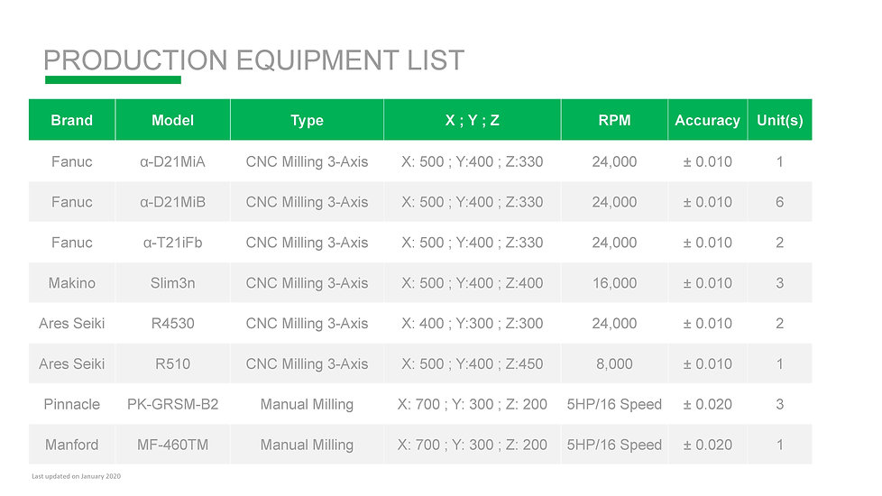 PRODUCTION EQUIPMENT LIST | NSEC