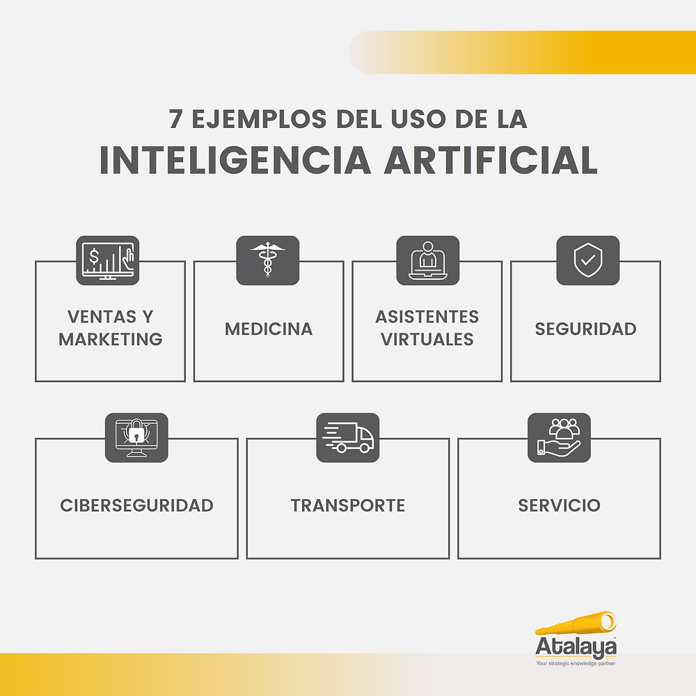 7 ejemplos del uso de la inteligencia artificial