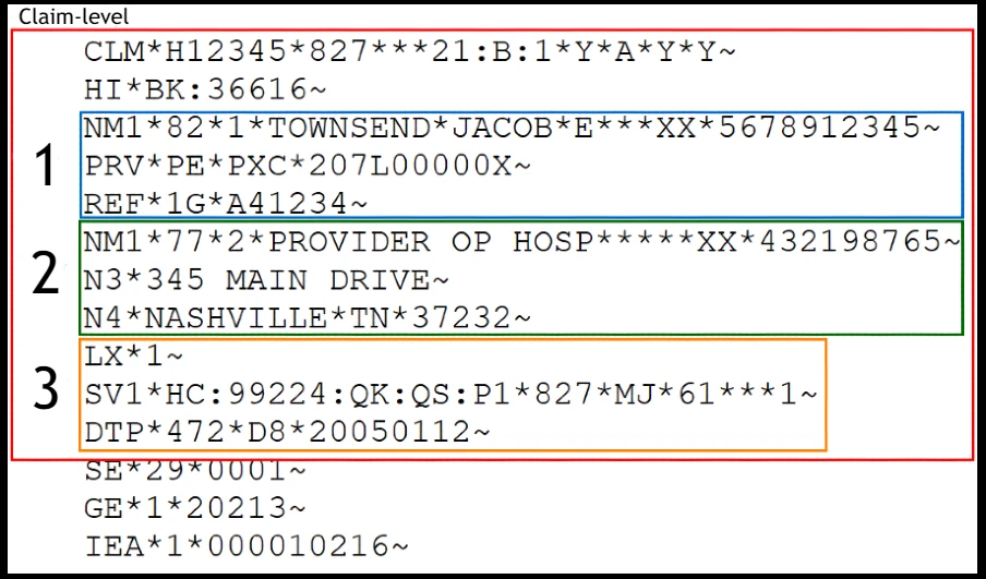 Capital Deep Dive: Understanding an Electronic Claim