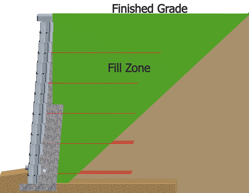 MSE Walls Explained: When Reinforced Soil Becomes Necessary