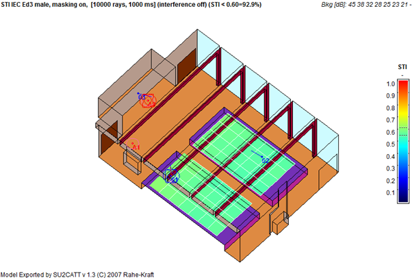 New Primary School for the Deaf - Optimal Acoustics for Mary Hare