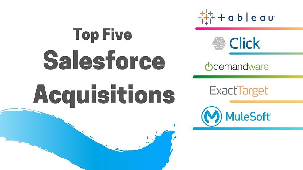 Salesforce Acquisition