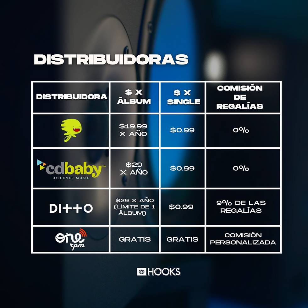 🤔🎶¿Cuál es la mejor distribuidora musical? ¿Cómo funcionan las ...