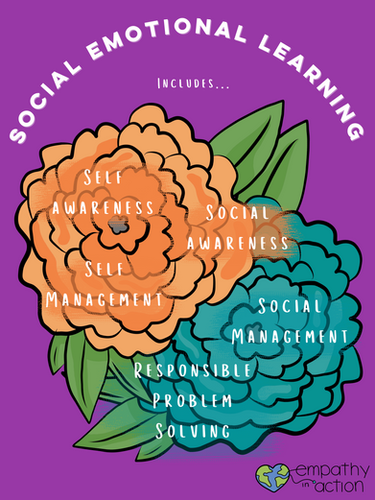 Social Emotional Learning Poster | Empathy in Action