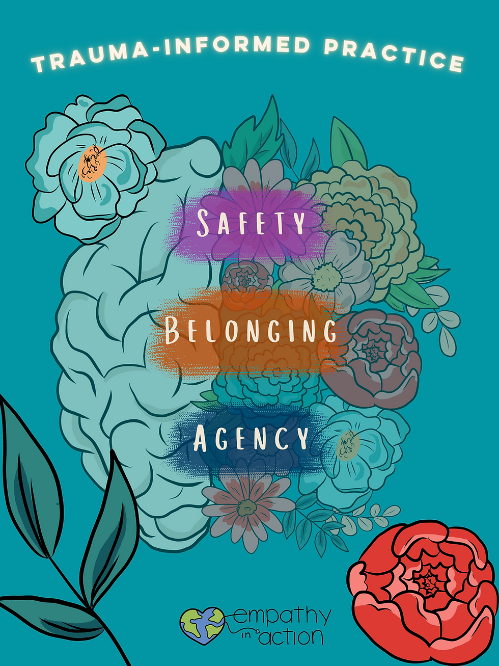 Trauma Informed Practice Poster | Empathy in Action