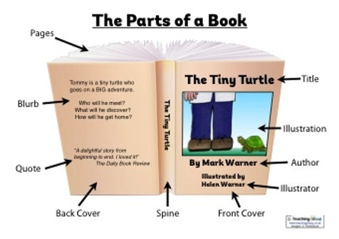Information Literacy : Parts of a Book