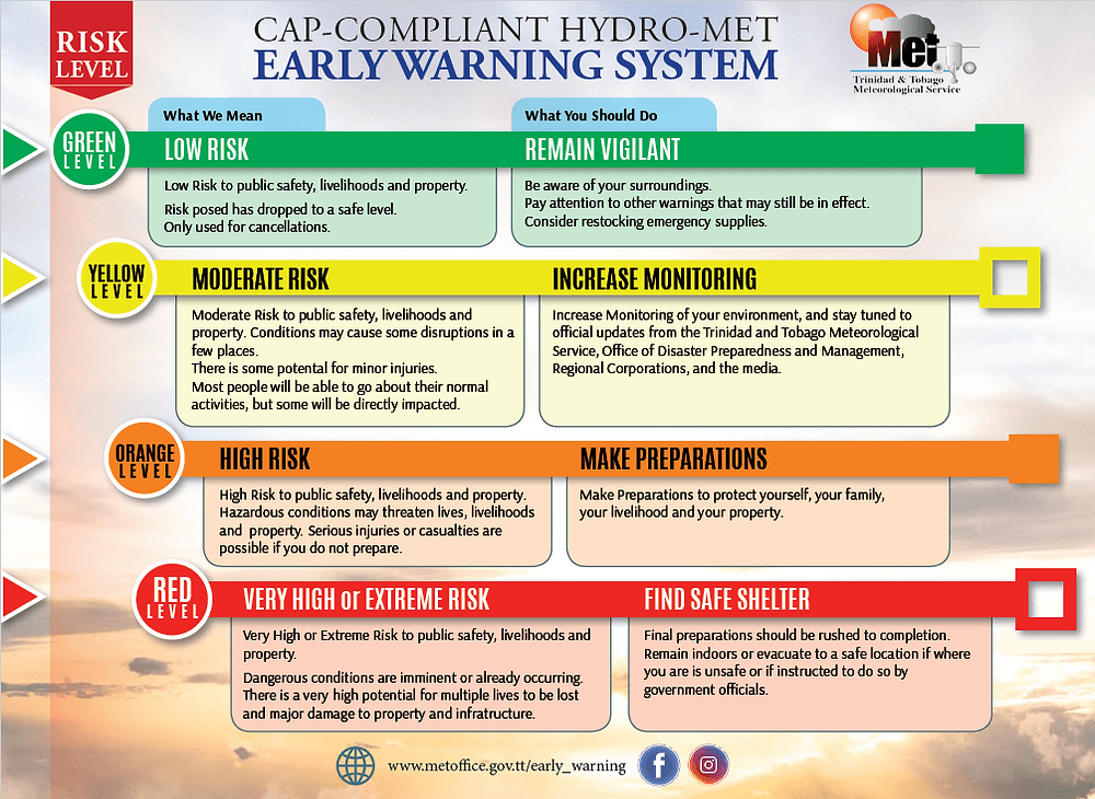 Early Warning System early-warning-system