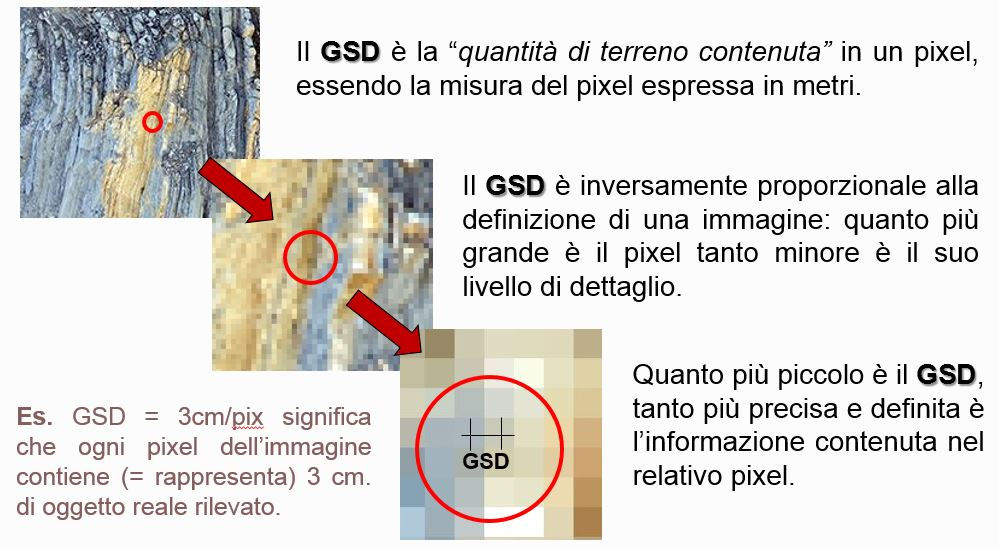 GSD, Ground Sample Distance: TUTTA QUESTIONE DI GEOMETRIA